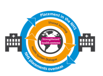 Global Health Partnerships - Global Health Partnerships