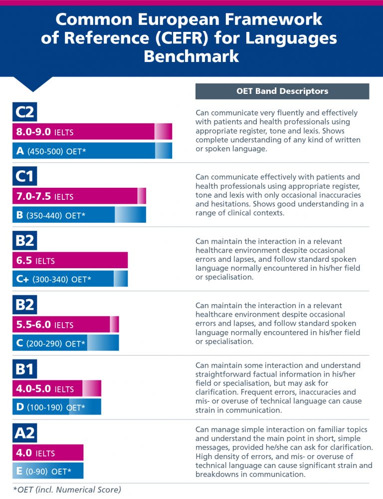 English Language Conference - Global Health Partnerships
