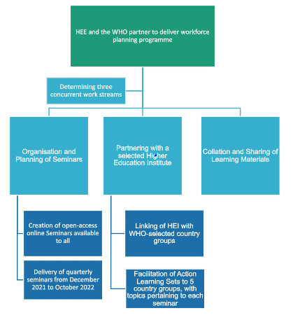 Year of the Health and Care Worker - a WHO programme - Global Health ...