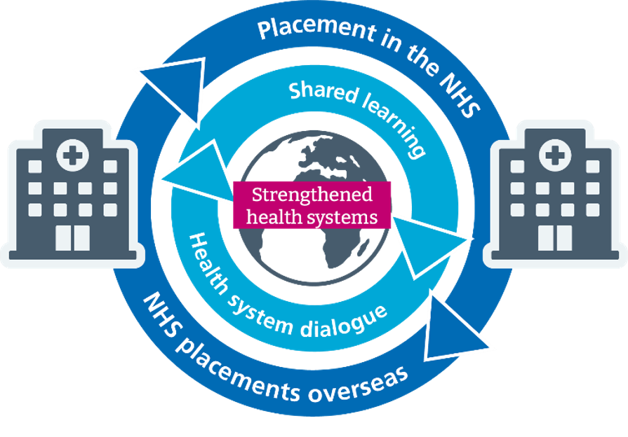 About Us - Global Health Partnerships