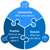 Community of Practice - Global Health Partnerships