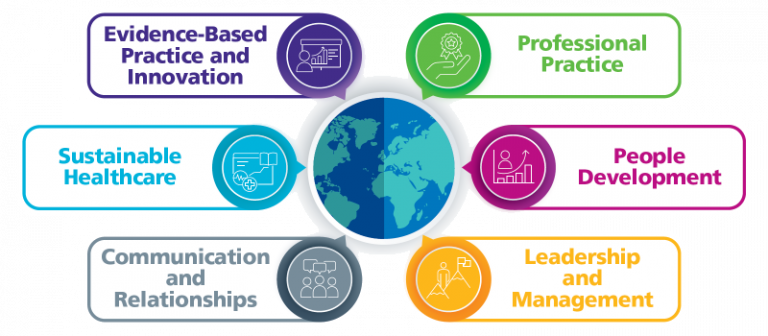 Learning Outcomes Framework - Global Health Partnerships
